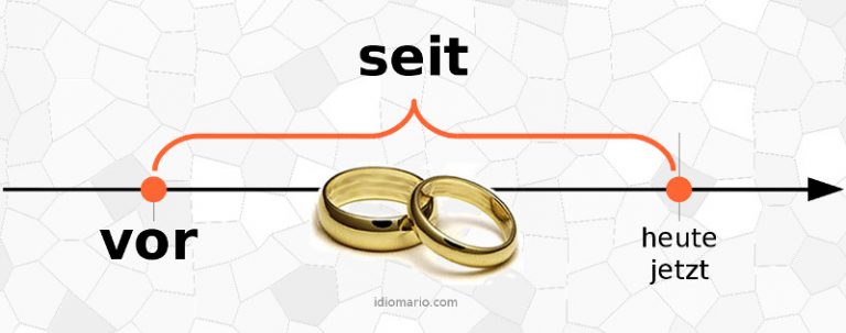 Vor oder seit? – Idiomario • Servicios de idiomas